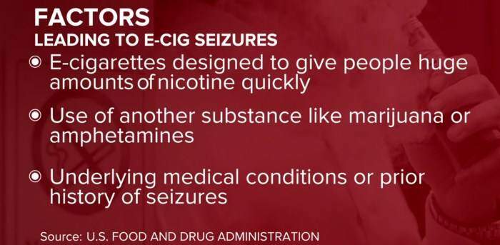 FDA State Potential Safety Issue Related To Seizures Using E-cigarettes