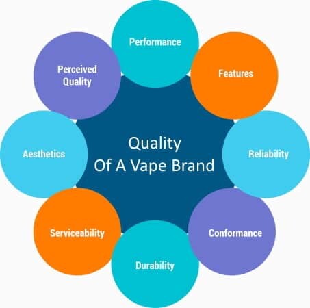 The Best Vape Brands For 2021 - The Ultimate Vape Brand