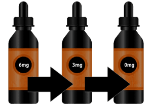 Tips To Quit Vaping Once and For All From SmokeTastic